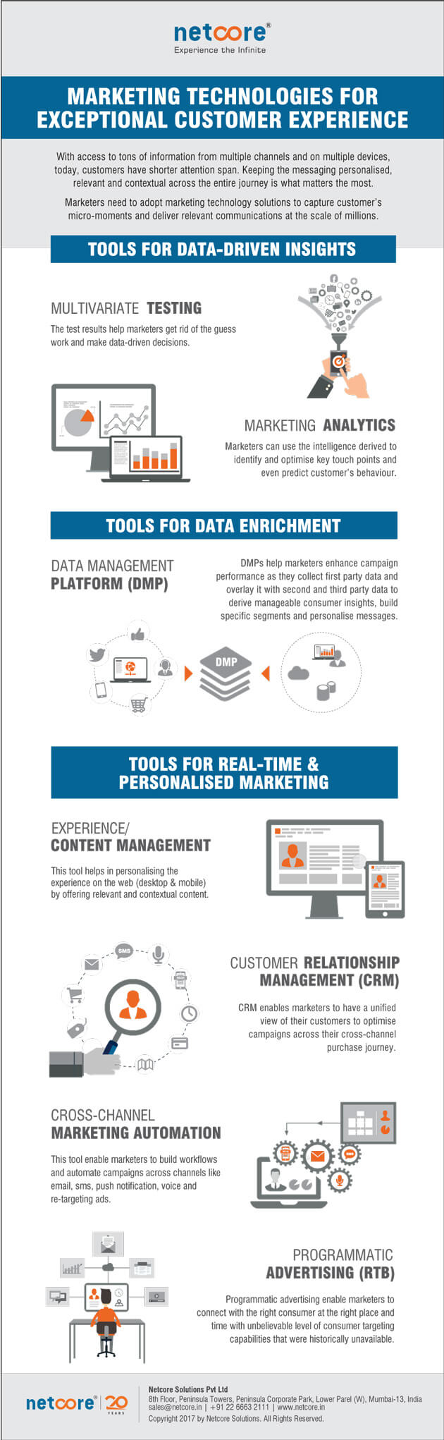 Marketing Technologies for Exceptional Customer Experience | Netcore ... Marketing Technologies for Exceptional Customer Experience | Netcore ...